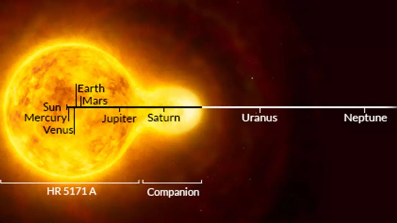Der größte gelbe Stern aller Zeiten könnte fast das gesamte Sonnensystem verschlingen