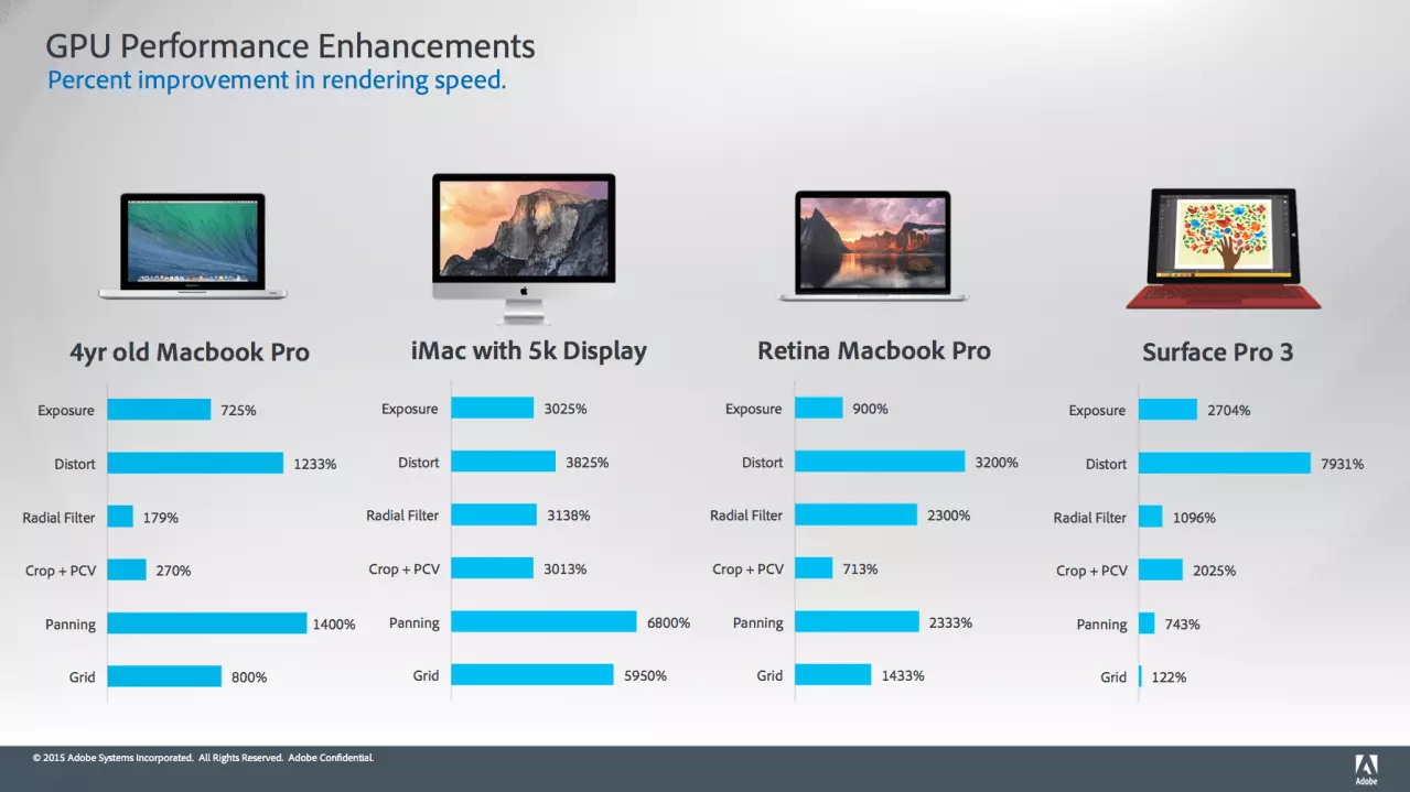 نئون Adobe Lightroom: HDR ۽ Panoramas، پر گهڻو ڪري ساڳي پراڻي شيءِ