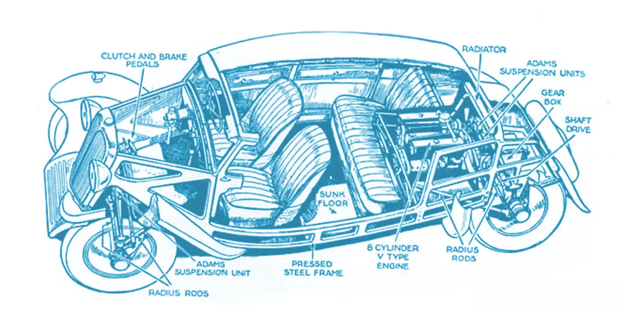 Форд је једном патентирао аутомобил са најлуђим и најмање коришћеним изгледом аутомобила икада