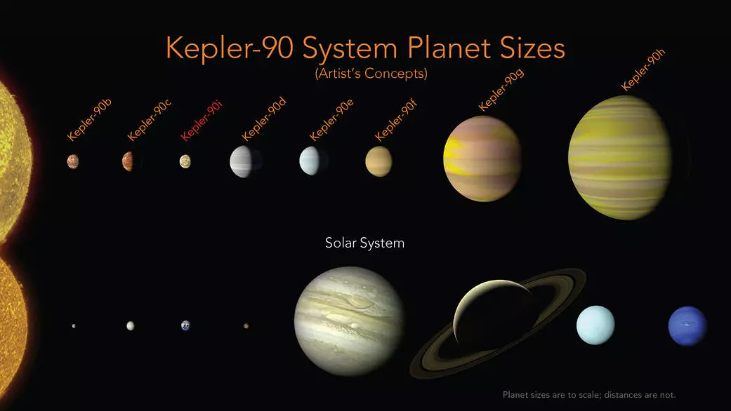 Hvorfor astronomer fortsetter å endre hva det vil si å være en planet