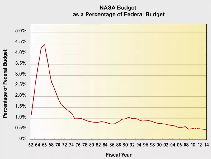 O erro de digitação que destruiu um foguete da NASA