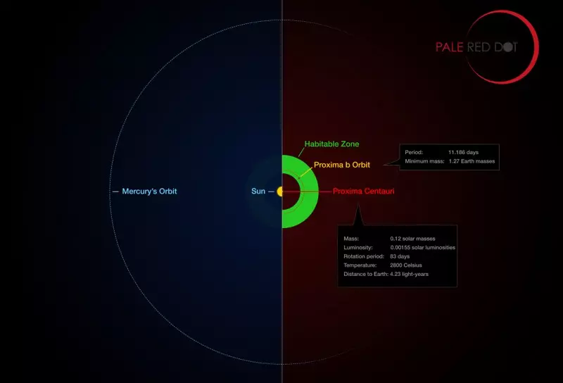 Яңа Earthиргә охшаган Экзопланета Гасырның ачылышы булырга мөмкин