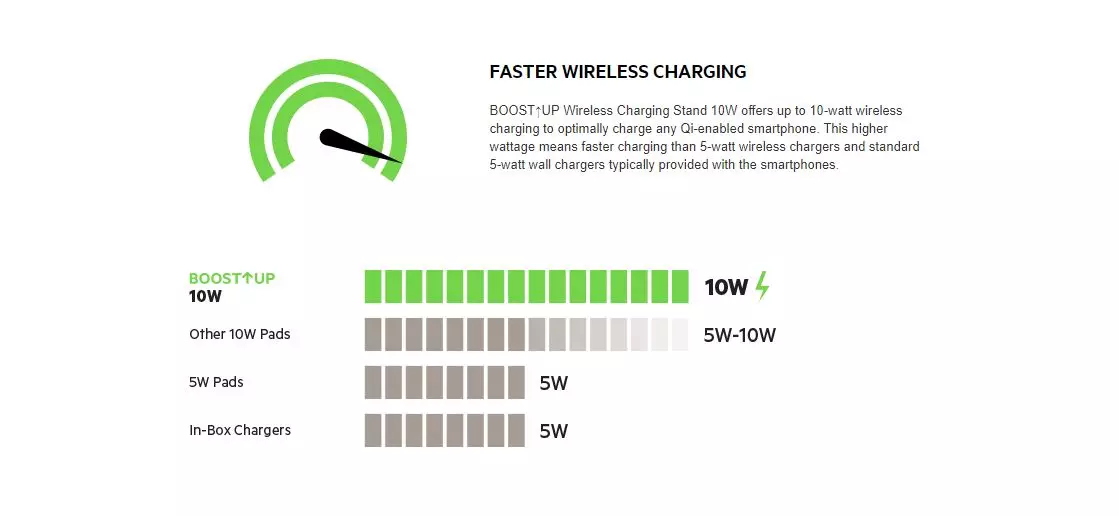 Chargerên Belkin ên Nû yên 10W Ji bo iPhone-an bi 10W naxebitin