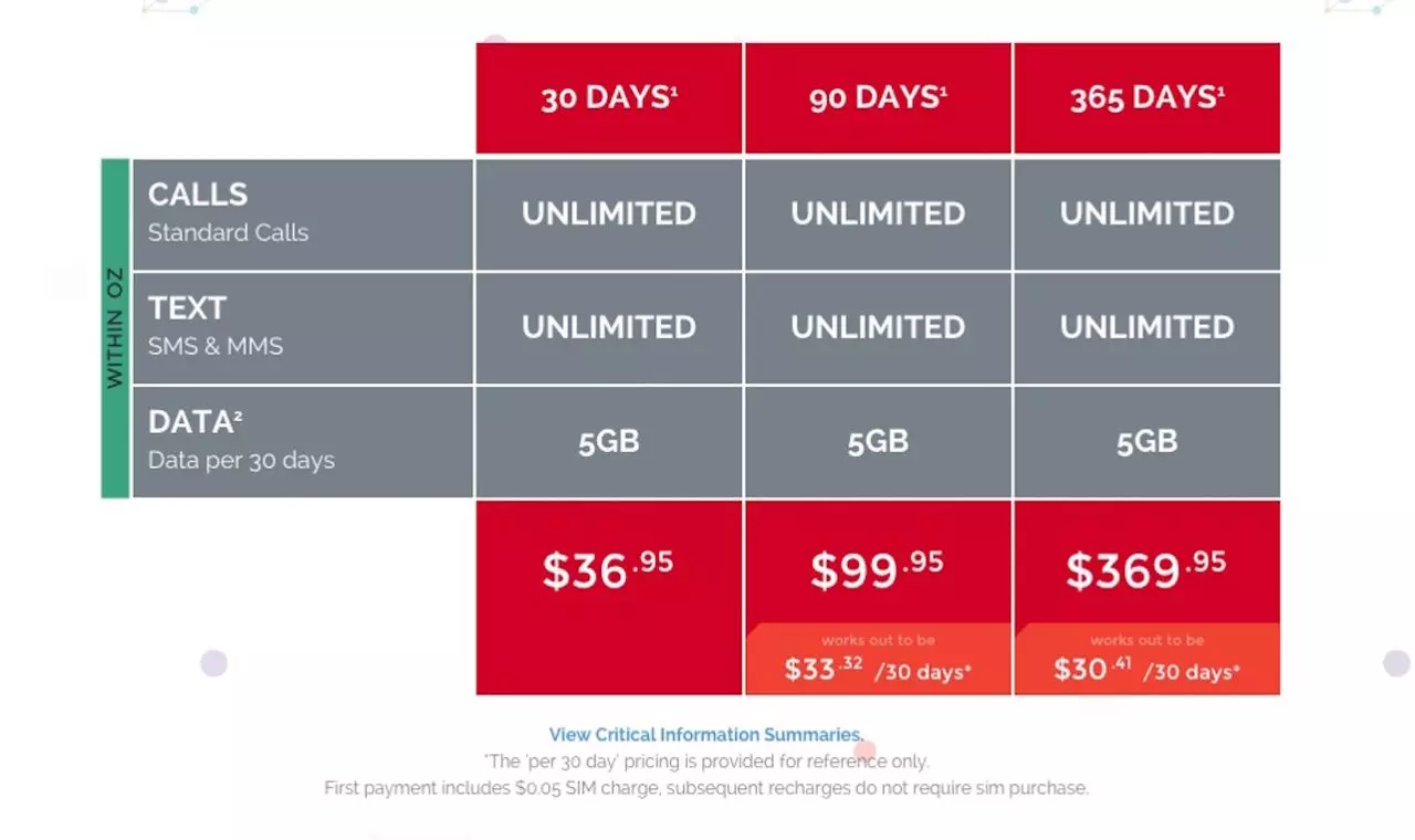 Unofanira Kutenga Kogan Mobile 2.0?