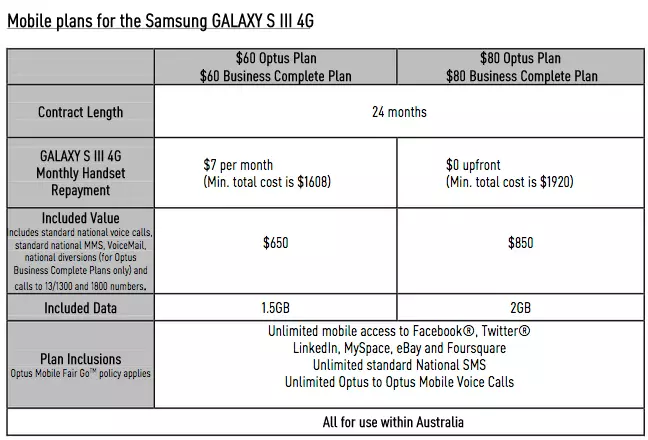 Optus Yatulutsa 4G Samsung Galaxy S III, 4G Consumer Plans [Zosintha]