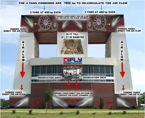 Indoor Virtual Skydiving e Pholile, Empa E Ntse E Etsa Hore ke Batle ho Tloha Sefofane Ka 'Nete