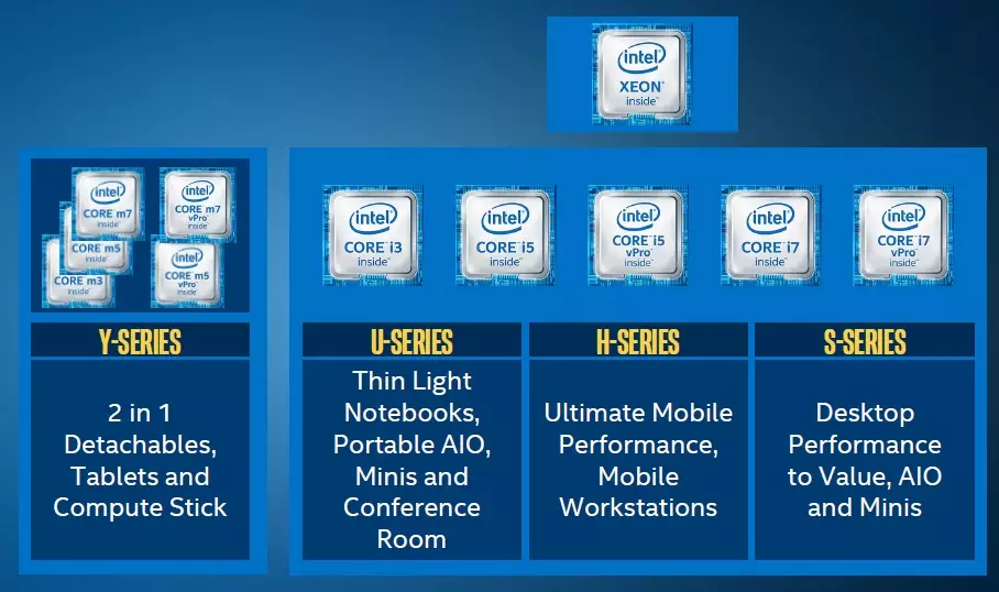 Intels nye Skylake-processorer: Hvad du behøver at vide