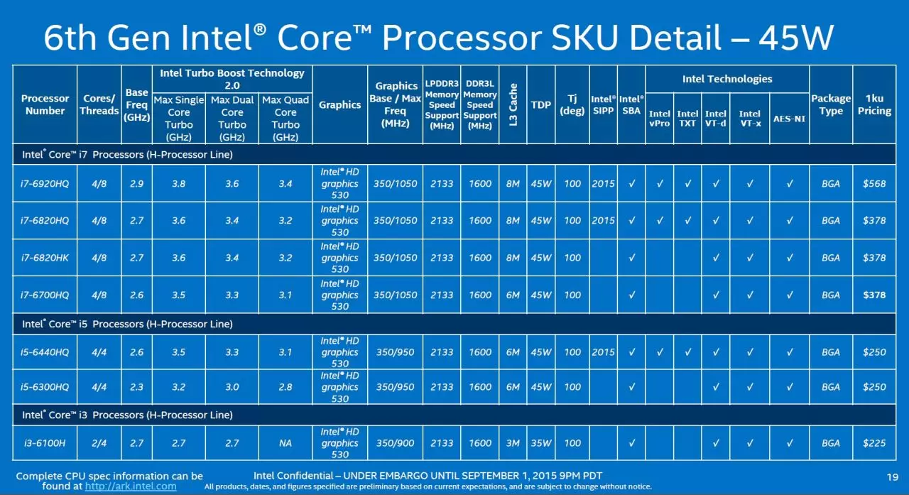 Intels nye Skylake-processorer: Hvad du behøver at vide