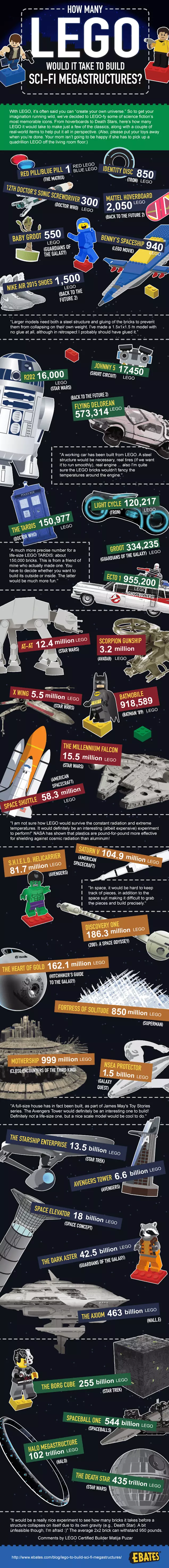 प्रसिद्ध विज्ञान-फाई संरचनाओं और वाहनों के निर्माण में कितनी लेगो ईंटें लगेंगी