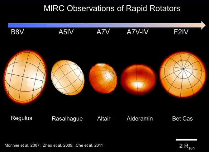 Ang Tinatawag na Alien Megastructure na iyon ay Maaaring Isang Distorted Star