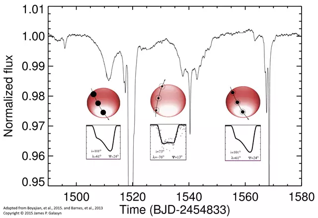 Den så kallade Alien-megastrukturen kan bara vara en förvrängd stjärna