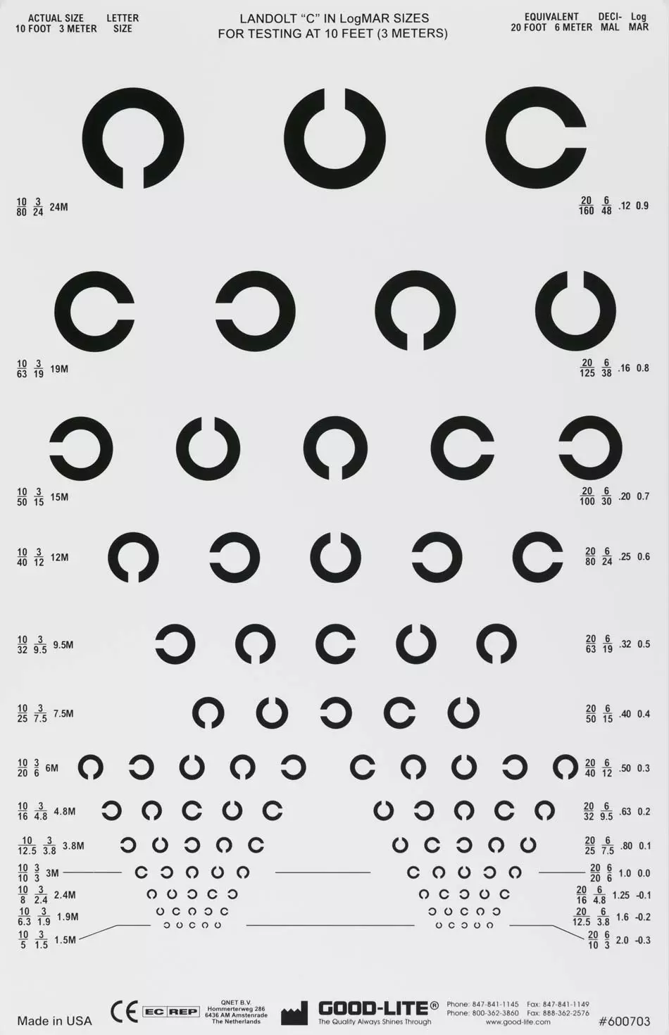 D'Typographesch Geschicht vun Eye Charts ënnersicht