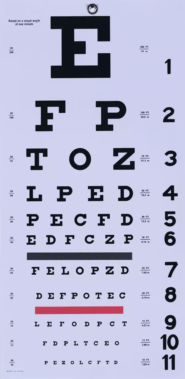 Изучение типографской истории глазковых диаграмм
