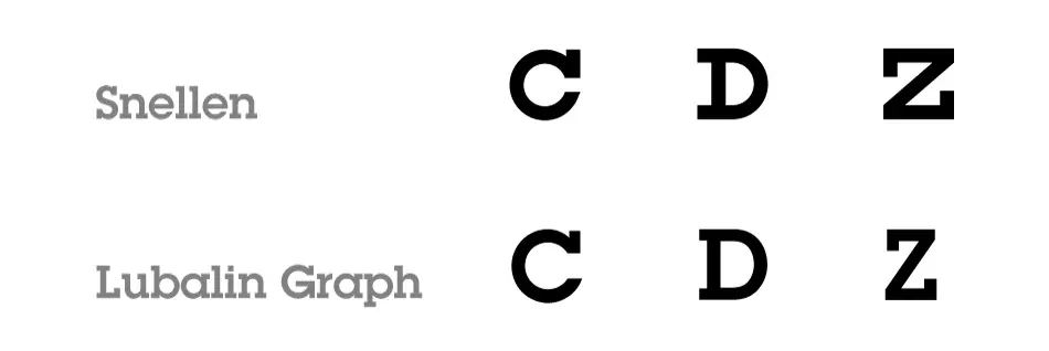 Zkoumání typografické historie očních grafů
