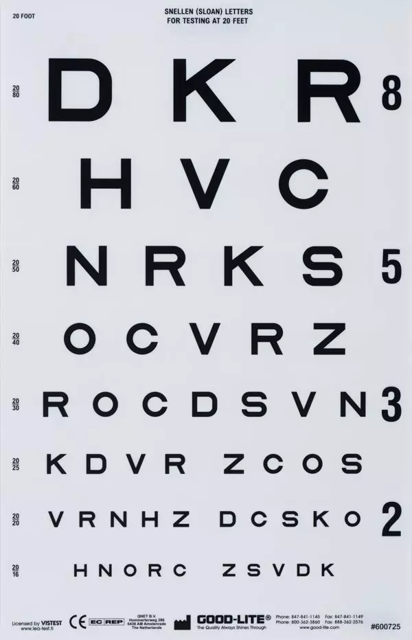 Ho hlahloba Histori ea Typographic Of Eye Charts