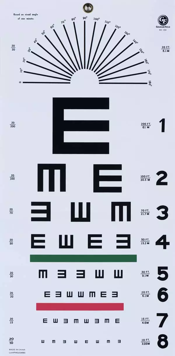 Examinând istoria tipografică a diagramelor oculare