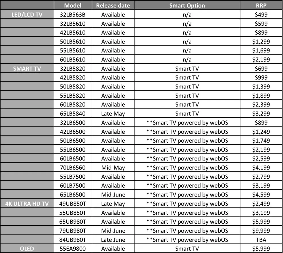 LG 2014 Smart TV: Ny zavatra rehetra tokony ho fantatrao