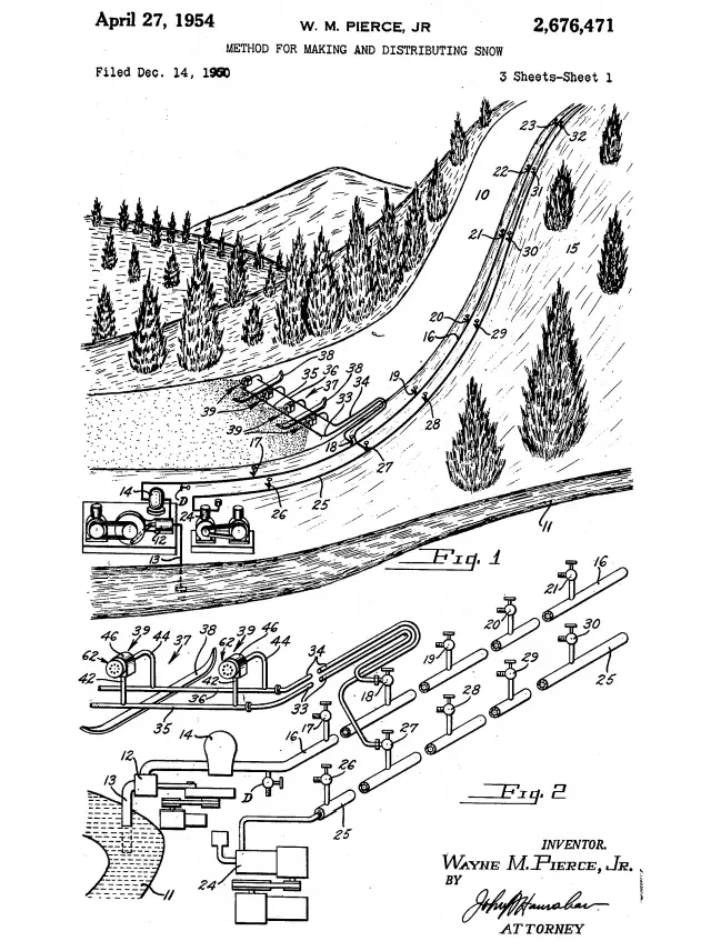 17 historiska patent som gjorde olympiska vintersporter möjliga