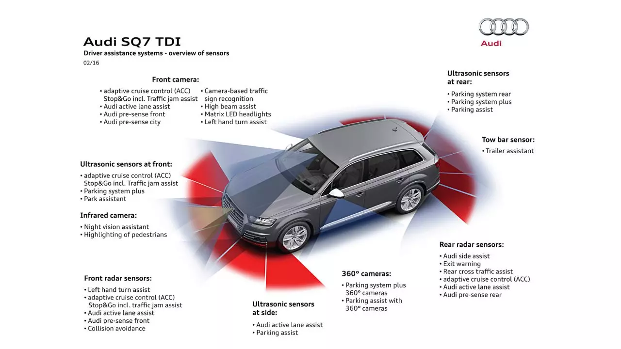 Audi SQ7 использует электрический турбонаддув для дополнительной мощности