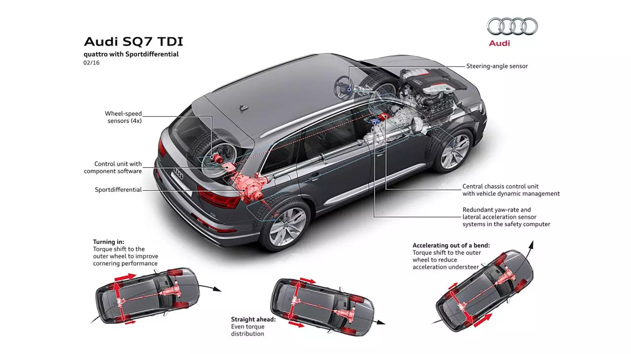 El SQ7 de Audi utiliza un turbo eléctrico para obtener potencia adicional