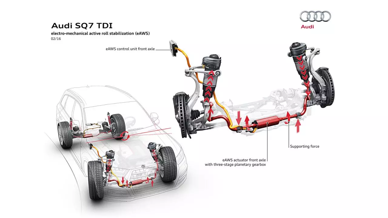 SQ7 на Audi използва електрическо турбо за допълнителна мощност