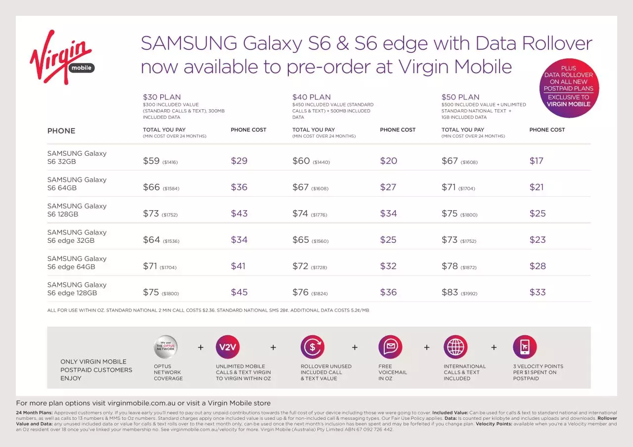 Samsung Galaxy S6 Edge: ราคาและวันวางจำหน่ายของออสเตรเลีย