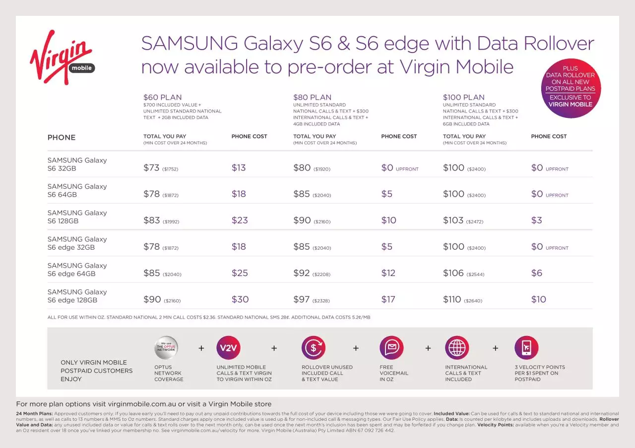 Samsung Galaxy S6 Edge: ราคาและวันวางจำหน่ายของออสเตรเลีย