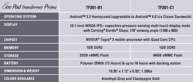 Asus Transformer Prime Super Tablet frape Ostrali an janvye