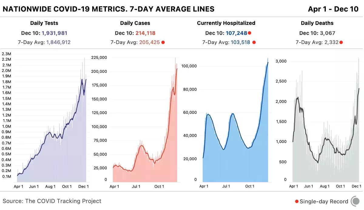 Grafik: Proyek Pelacakan COVID, Liyane