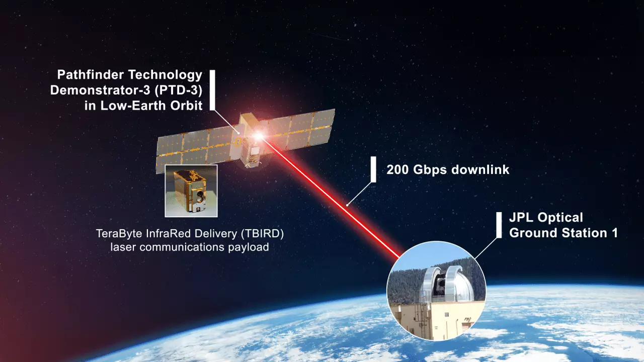 Ang NASA Naglaum nga Ang Tissue Box-Sized Satellite Makahimo og Bag-ong Laser Speed Record 1272_1