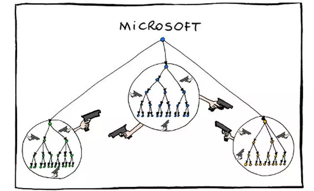 Мицрософт се заиста окреће
