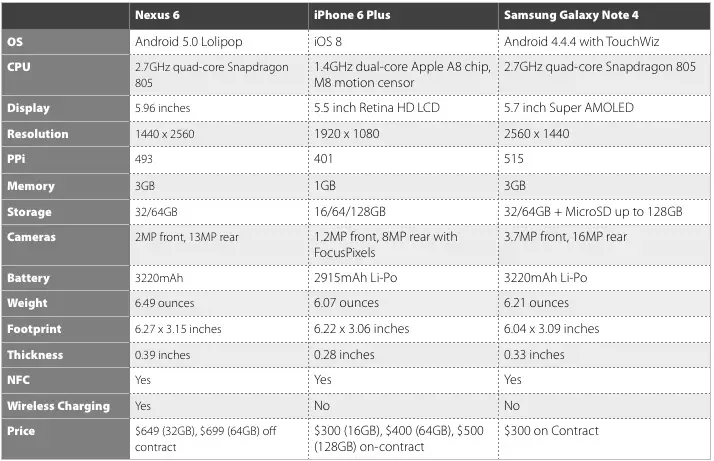 Kepiye Nexus 6 Raksasa Google Numpuk Nganti Kompetisi Telpon Gedhe