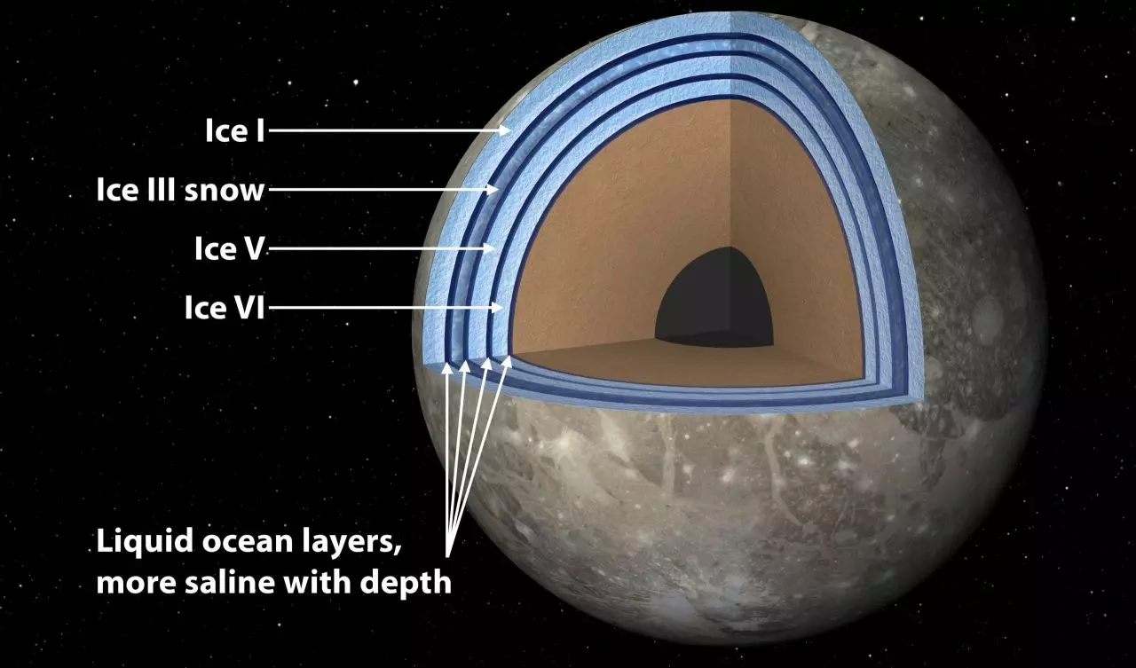 Kunċett tal-artist tal-qamar ta 'Ġove Ganymede, li juri l-partijiet ta' ġewwa tiegħu. (Immaġni: NASA/JPL-Caltech)