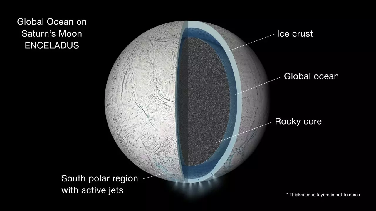 Illustrazzjoni li turi l-intern tal-qamar ta' Saturnu Enceladus. (Immaġni: NASA/JPL-Caltech)