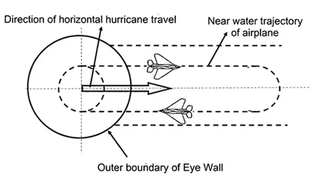 Pourquoi ne pouvons-nous pas arrêter un ouragan avant qu'il ne frappe ?