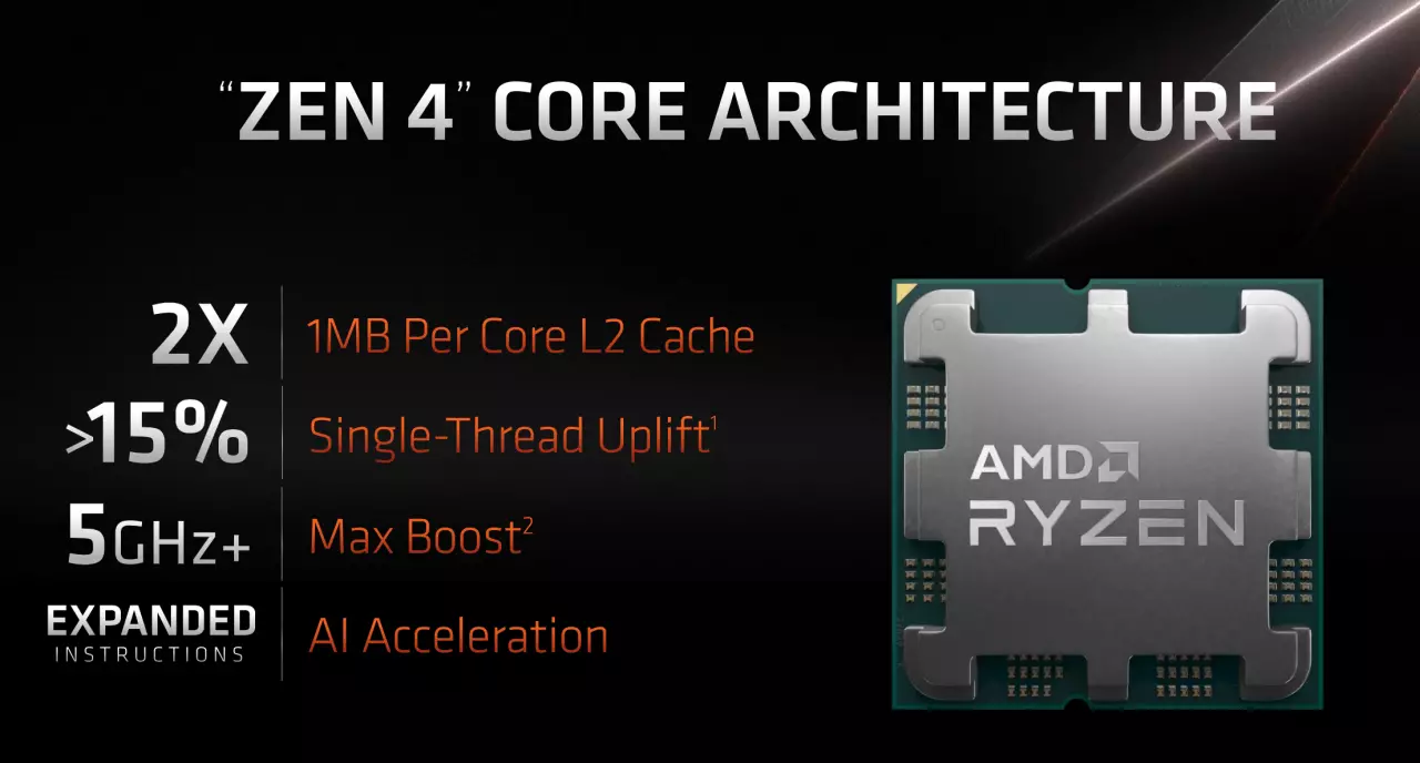 AMD Ryzen 7000 (छवि: AMD)