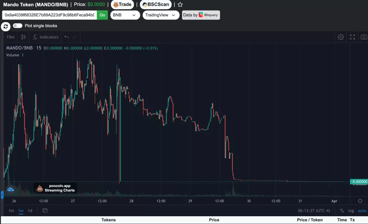 Սքրինշոթ՝ Poocoin