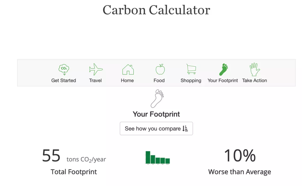 I-Carbon Footprint Yami Yinkulu, Nansi Indlela Engizoyishintsha Ngayo