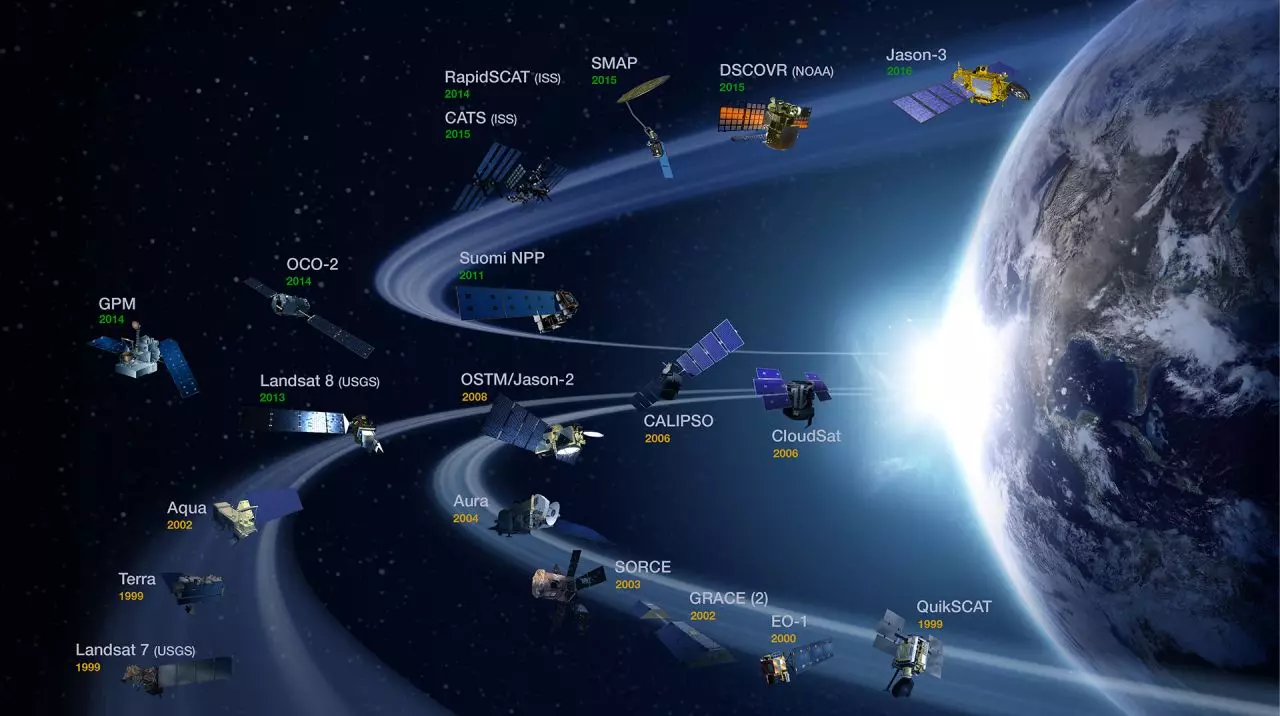 I-Gutting I-NASA's Earth Science Division Izobuyisela Ucwaningo Enkathini Yobumnyama