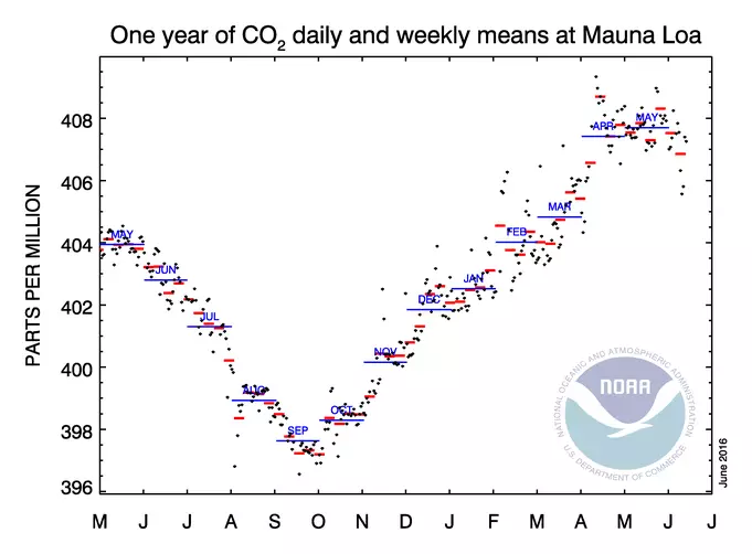 El Niño Geus Nyorong Planét Urang Kaliwat Tonggak Iklim Utama