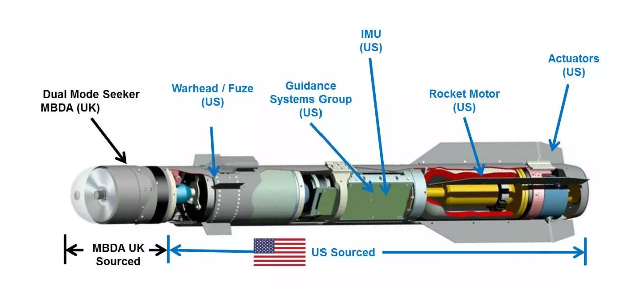 Dronovi Reaper mogli bi u svoj arsenal dodati rakete sumpor s dva načina rada