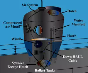 Monster Machines: Dit is it ienige Submarine Evac System dat ea goed wurket