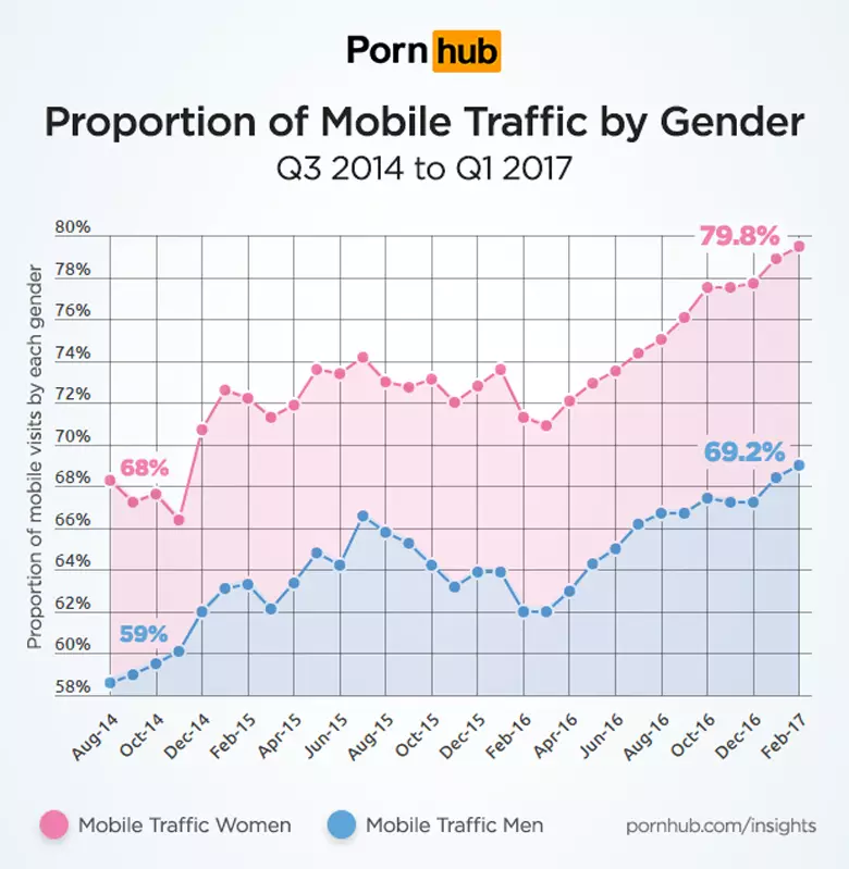 Froulju, Porn, En Apple