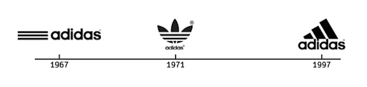 Кароткая наглядная гісторыя кампаніі Adidas да 65-годдзя з дня нараджэння