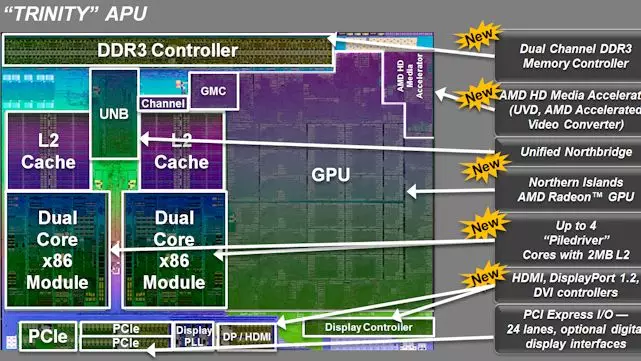 Киләсе ноутбукны куәтли алырлык яңа AMD процессоры