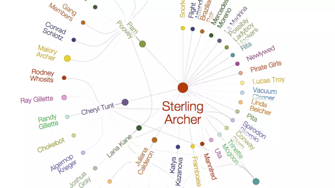 Dizze handige infografyk folget de seksuele moetings fan Sterling Archer