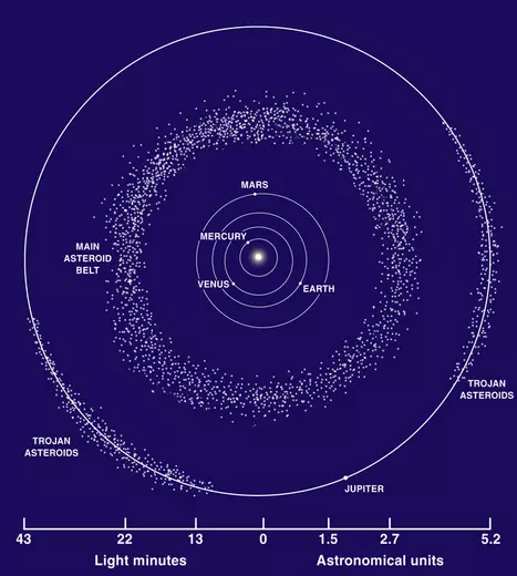 科學家們剛剛發現了有史以來最古老的小行星家族