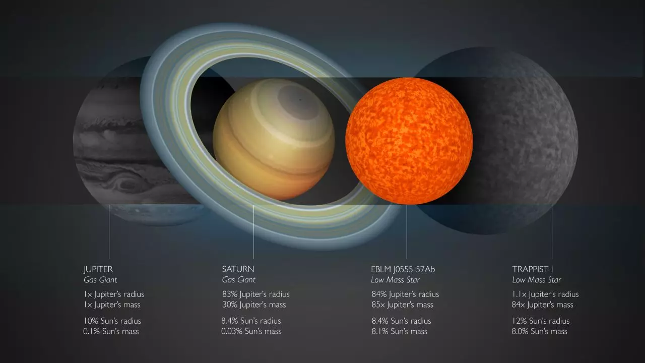 Velaquí a estrela máis pequena xamais descuberta