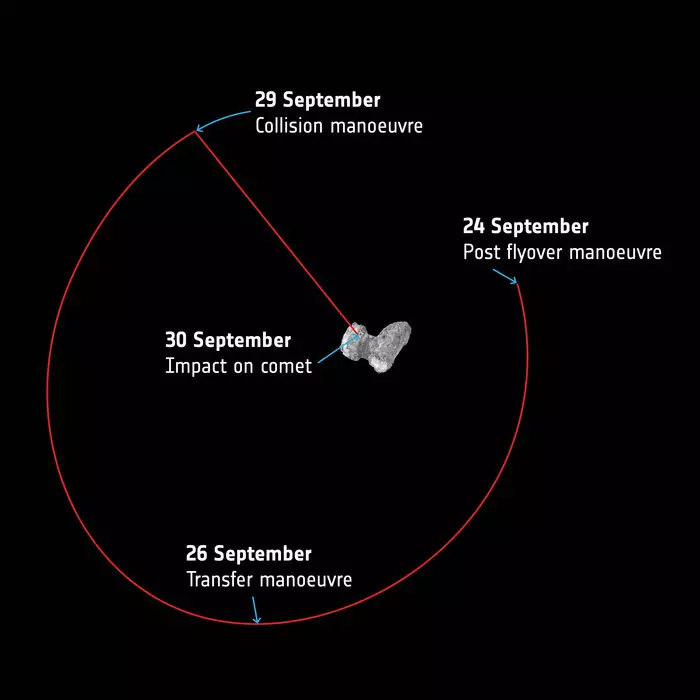 De geweldige plek waar het Rosetta-ruimtevaartuig zal sterven