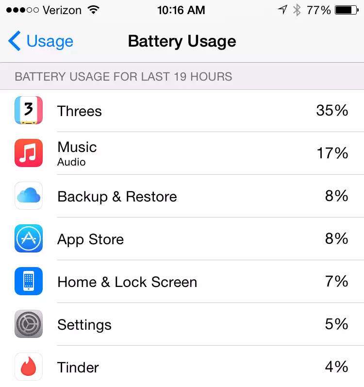 iOS 8 ला तुमची बॅटरी लाइफ नष्ट करण्यापासून रोखण्यासाठी 11 टिपा